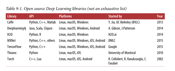 九、启动并运行 TensorFlow - 《Sklearn 与 TensorFlow 机器学习实用指南》 - 书栈网 · BookStack